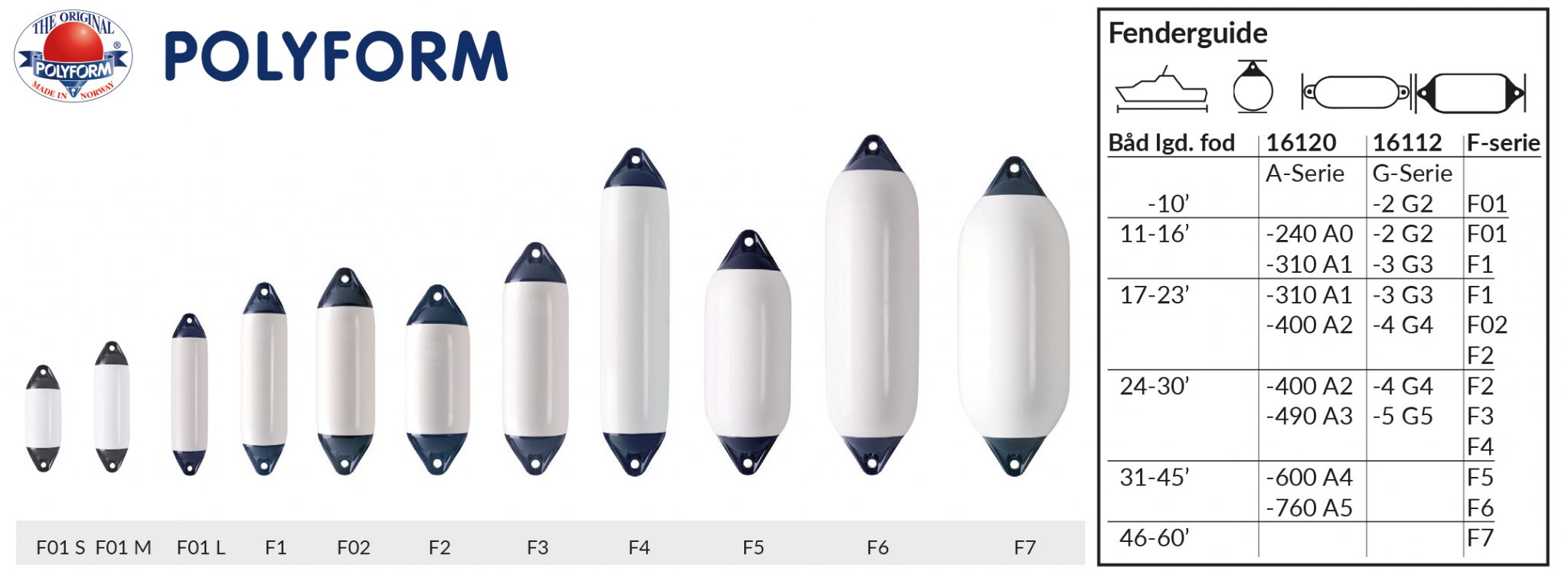 FENDER F1 NAVY/NAVY TOP 150 X 610 MM POLYFORM - BUE-NET